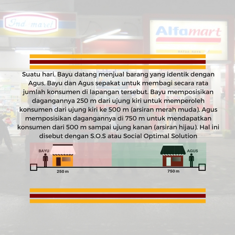 HOTELLING’S MODEL OF SPATIAL COMPETITION : MENGAPA ALFAMART DAN ...